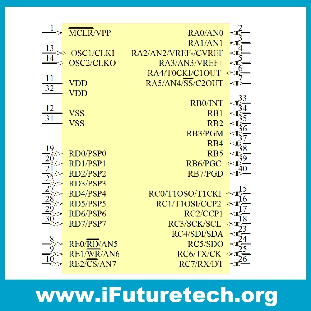 Pic16f877a Microcontroller Ifuture Technology - vrogue.co