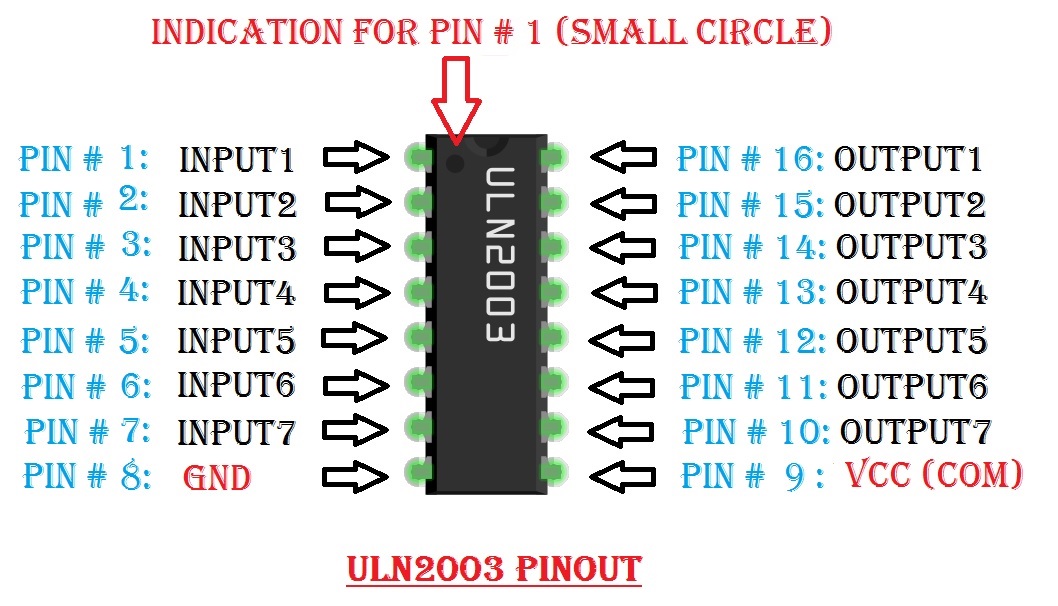 Buy ULN2003AN DARLINGTON TRANSISTOR ARRAY | iFuture Technology Buy ULN2003AN DARLINGTON TRANSISTOR ARRAY | iFuture Technology