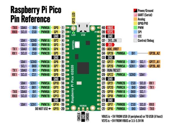 Raspberry Pi Pico - iFuture Technology