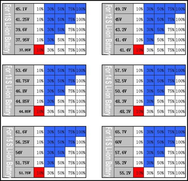 BATTERY POWER INDICATOR - iFuture Technology